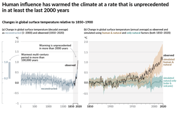 Primer: An Overview of Global Climate Change - Partners in Project Green