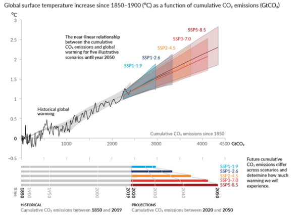 Primer: An Overview of Global Climate Change - Partners in Project Green