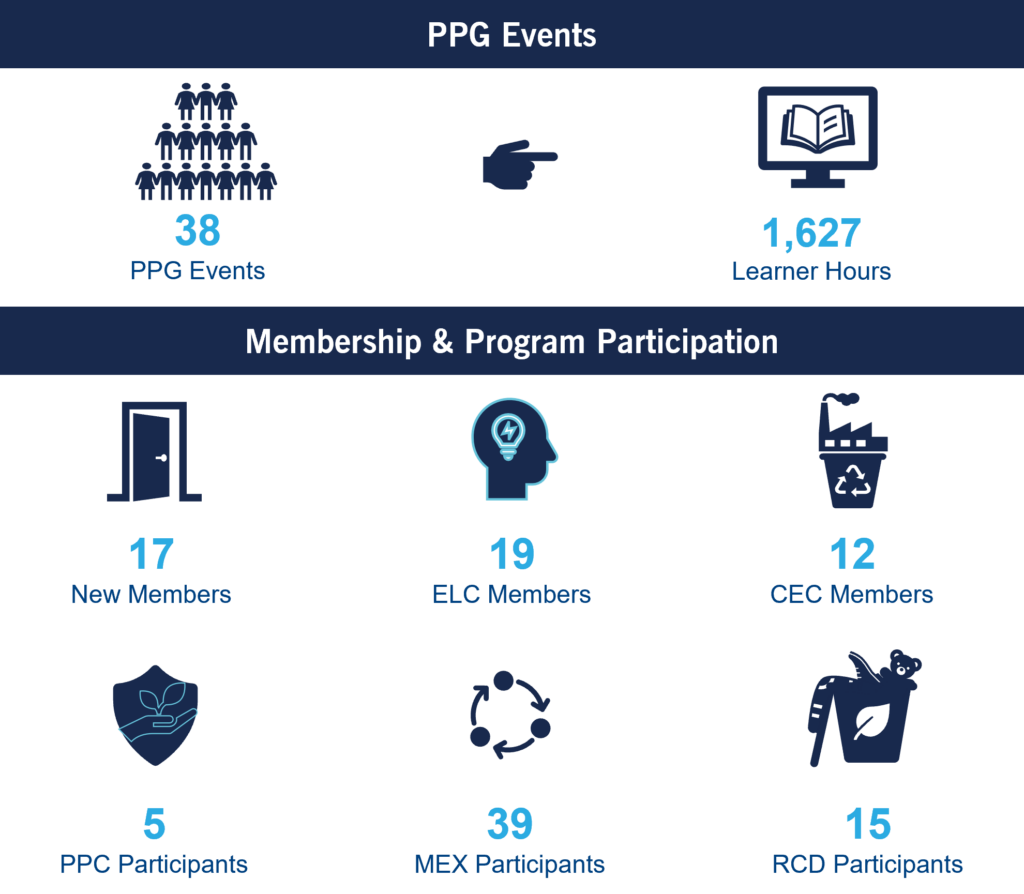 Our Impact - Partners in Project Green