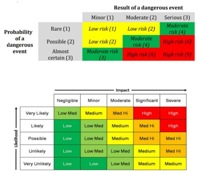 Adaptation: Risk Evaluation and Prioritization - Partners in Project Green