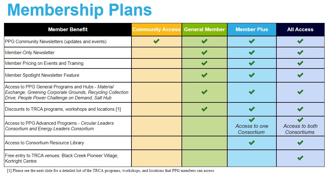 Partners in Project Green Membership - Partners in Project Green